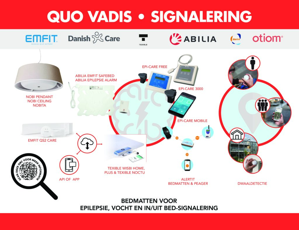 VeineDAGEN-2025 - QVN